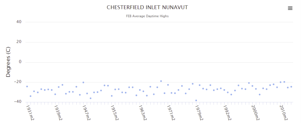 The sunburnt lands up north: Chesterfield Inlet - Climate Discussion Nexus