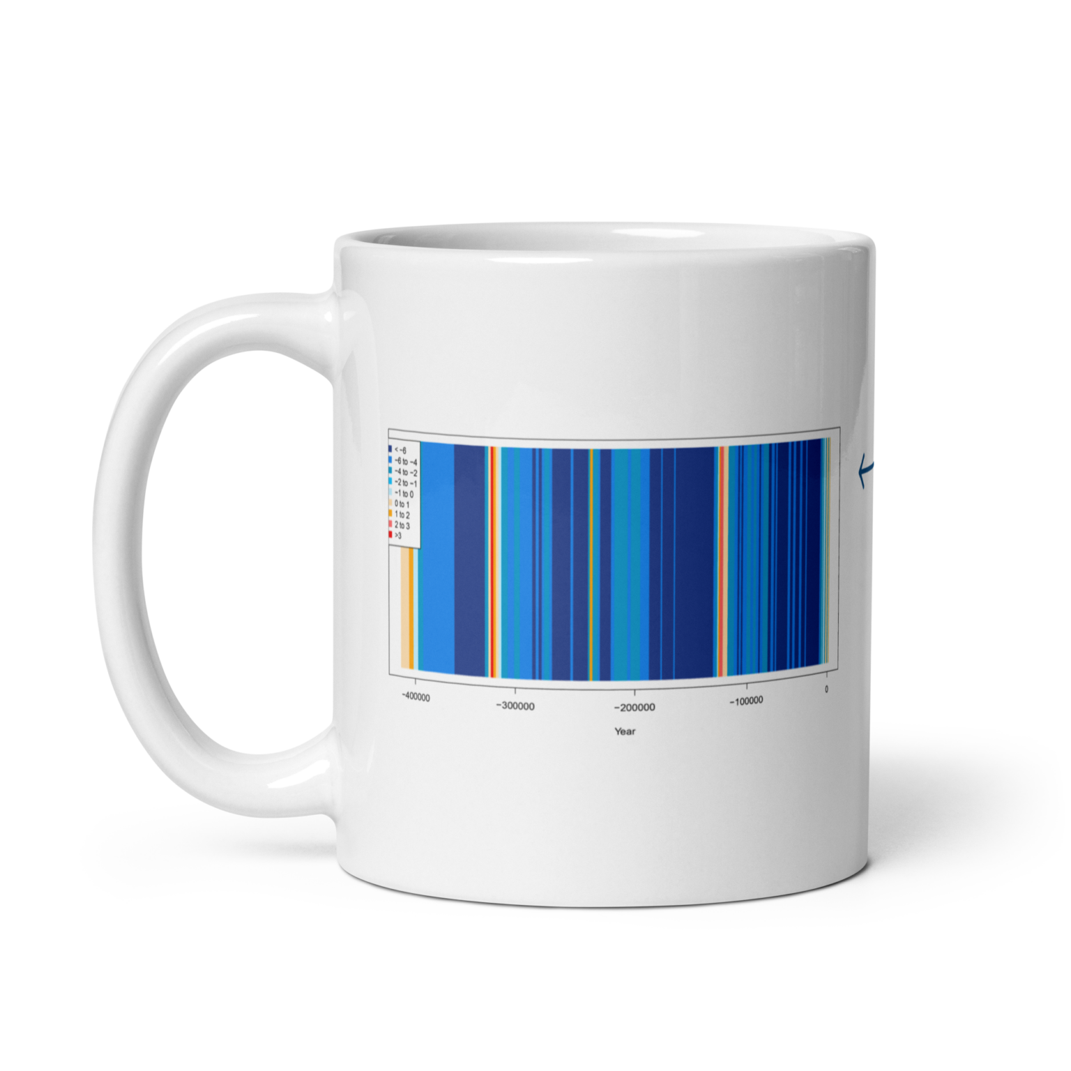 White glossy mug - Half a million years of climate change - Climate ...