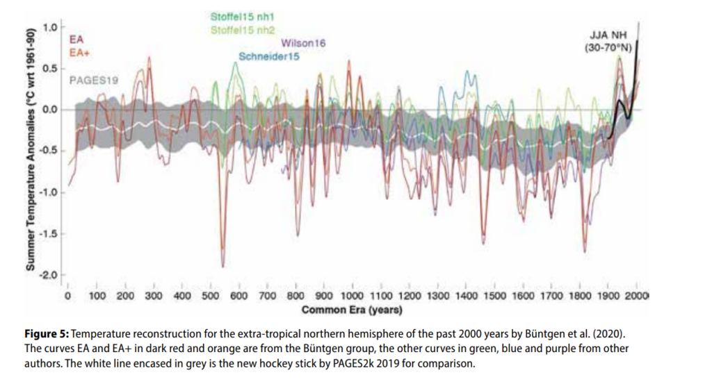 Clintel Report: The IPCC's shiny new hockey stick - Climate Discussion ...