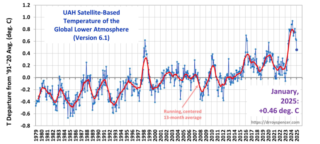 Mercury falling - Climate Discussion Nexus