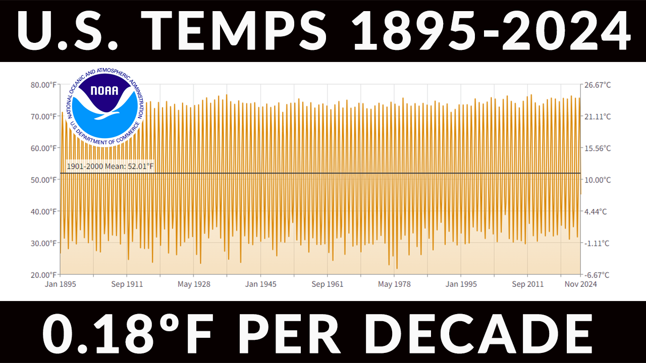Worst Weather Ever? - Climate Discussion Nexus